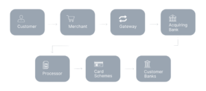 Payment Gateway - Neopay