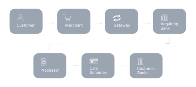 Payment Gateway - Neopay